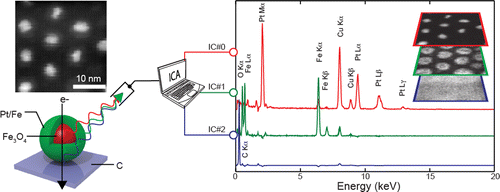 Multicomponent Signal Unmixing from Nanoheterostructures: Overcoming ...