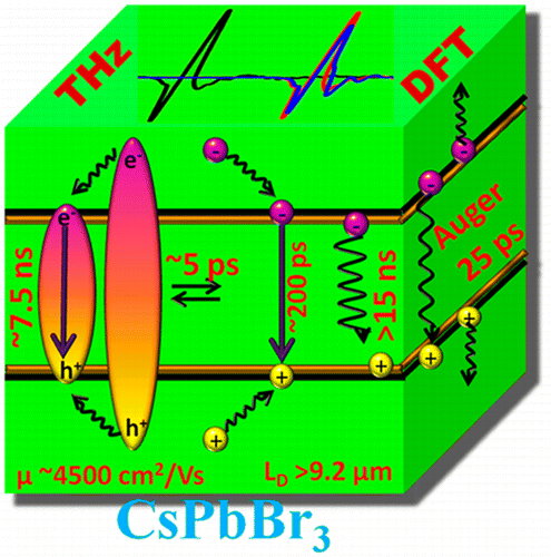 Terahertz Conductivity within Colloidal CsPbBr3 Perovskite Nanocrystals: Remarkably High Carrier ...