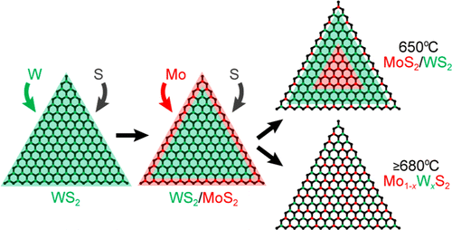 Diffusion-Mediated Synthesis of MoS2/WS2 Lateral Heterostructures,Nano ...