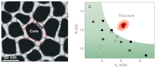 Three-Dimensional Self-Assembly of Core/Shell-Like Nanostructures for ...