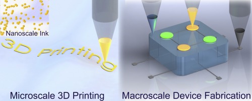 3D printed bionic nanodevices,Nano Today - X-MOL