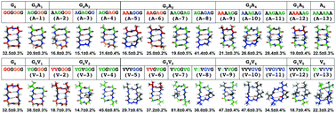 Mapping the sequence–structure relationships of simple cyclic ...