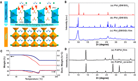 High-performance photovoltaic perovskite layers fabricated through ...