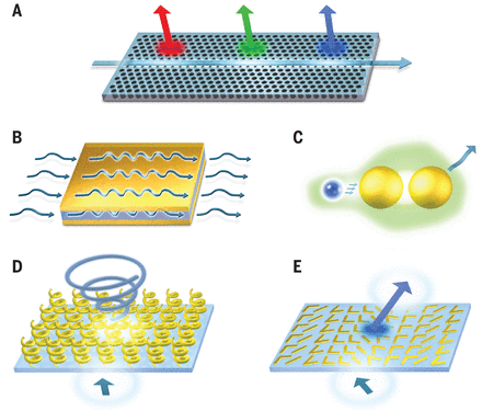 Nanophotonics: Shrinking light-based technology,Science - X-MOL