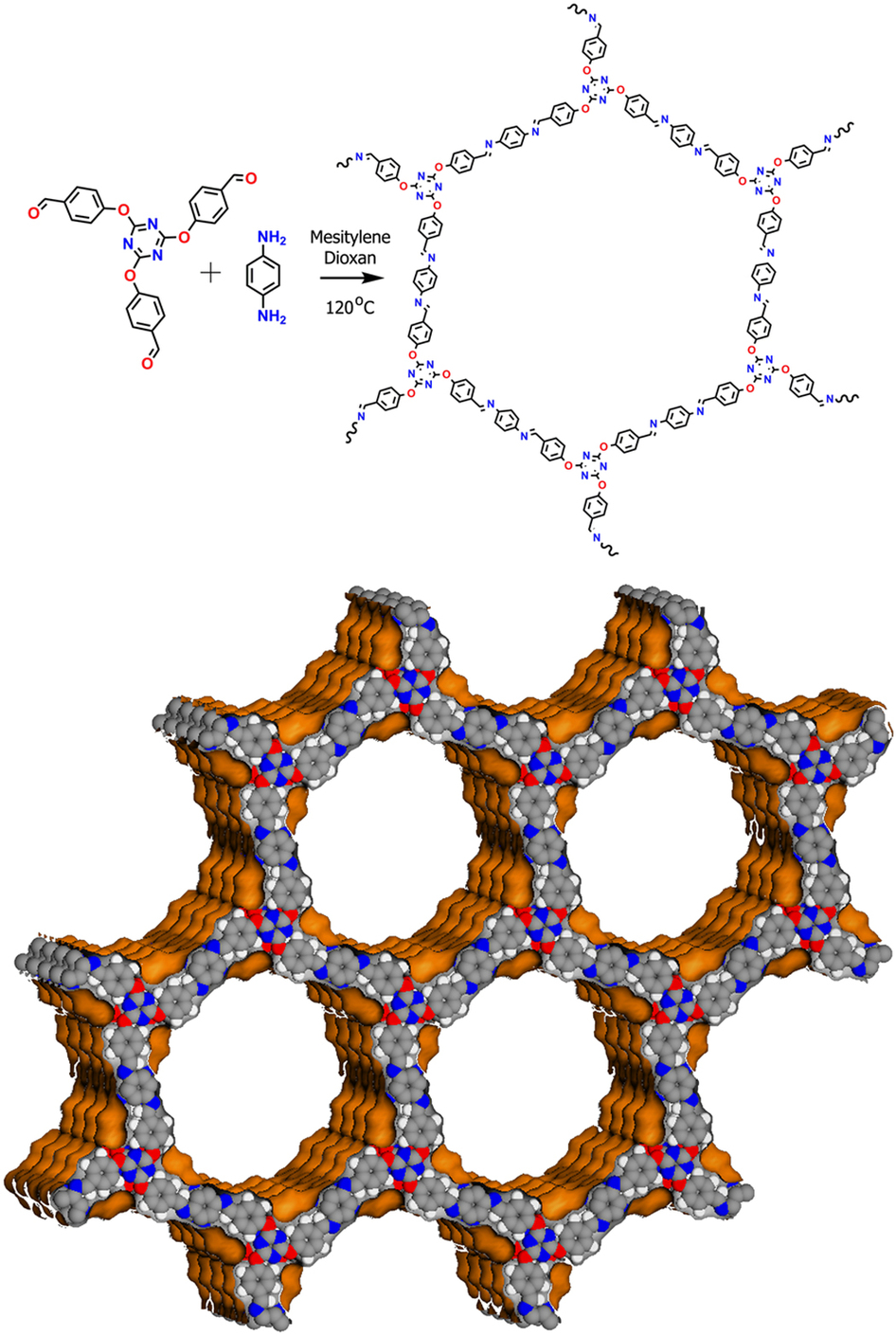 Pd loaded amphiphilic COF as catalyst for multi-fold Heck reactions, C ...