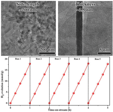 Ultrathin Anatase TiO2 Nanosheets for High‐Performance Photocatalytic ...