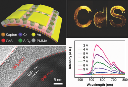 基于金属-绝缘体-半导体结构的CdS @ SiO2核-壳电致发光纳米棒阵列,Small - X-MOL