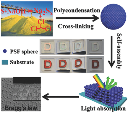 Facile Synthesis of Monodispersed Polysulfide Spheres for Building ...