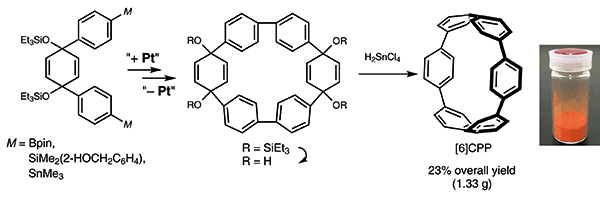 Selective and Gram-Scale Synthesis of [6]Cycloparaphenylene,Synlett - X-MOL