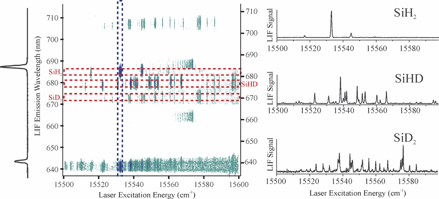Detection and characterization of singly deuterated silylene, SiHD, via ...
