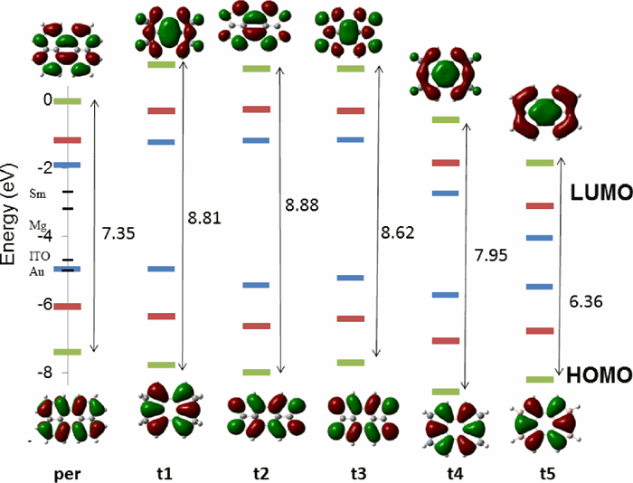 Effect of five-membered ring and heteroatom substitution on charge ...