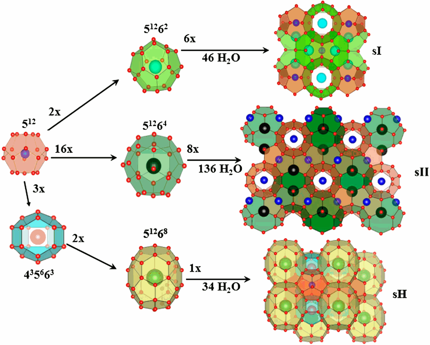 Overview: Nucleation of clathrate hydrates,The Journal of Chemical ...