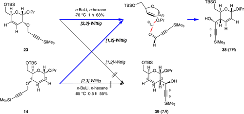 二氢吡喃烯丙基炔丙基醚的Wittig重排的立体化学过程,The Journal of Organic Chemistry - X-MOL