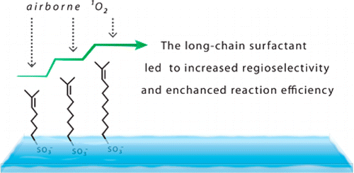 “Ene” Reactions of Singlet Oxygen at the Air–Water Interface,The ...