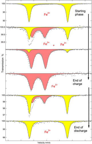Mechanism of the Delithiation/Lithiation Process in LiFe0.4Mn0.6PO4: in ...