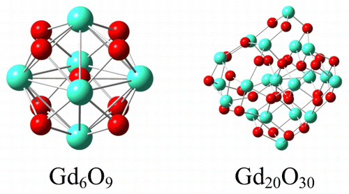 Density Functional Theory Calculations for the Structural, Electronic ...