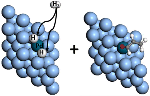 Single-Atom Alloy Pd–Ag Catalyst for Selective Hydrogenation of ...