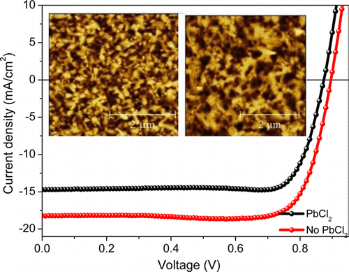 Efficient Perovskite Solar Cells by Temperature Control in Single and ...