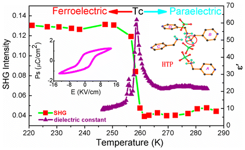 Molecular Ferroelectric Pyridin-4-ylmethanaminium Perchlorate Undergoes ...