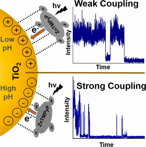 Electronic Coupling–Decoupling-Dependent Single-Molecule Interfacial ...