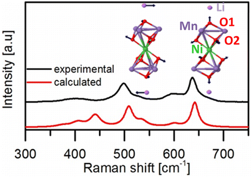 Versatile Approach Combining Theoretical and Experimental Aspects of ...