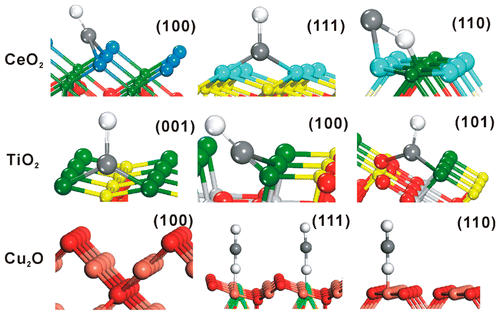 Probing Surface Structures of CeO2, TiO2, and Cu2O Nanocrystals with CO ...