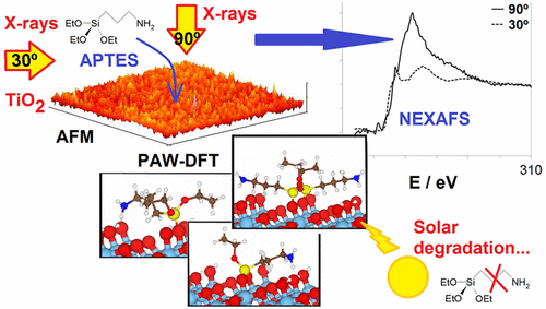 A Close Look at the Structure of the TiO2-APTES Interface in Hybrid ...