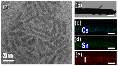 Synthesis and Optical Properties of Lead-Free Cesium Tin Halide ...