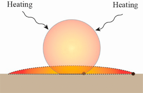 Wetting and Spreading of Molten Volcanic Ash in Jet Engines,The Journal ...