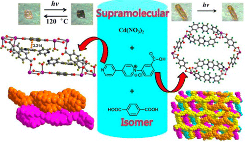 Photochromic and Nonphotochromic Luminescent Supramolecular Isomers ...