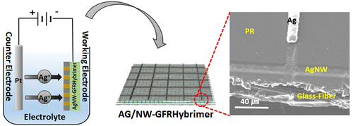 A Flexible and Robust Transparent Conducting Electrode Platform Using ...