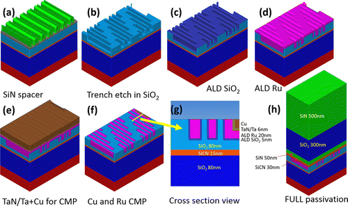 Atomic Layer Deposition of Ruthenium with TiN Interface for Sub-10 nm Advanced Interconnects ...