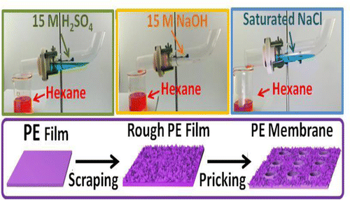 Facile Fabrication of a Polyethylene Mesh for Oil/Water Separation in a ...
