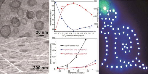 Improved Performance by SiO2 Hollow Nanospheres for Silver Nanowire ...