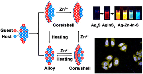 Bandgap and Structure Engineering via Cation Exchange: From Binary Ag2S ...
