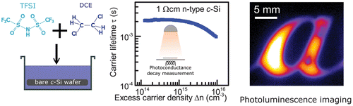 Superacid Passivation of Crystalline Silicon Surfaces,ACS Applied ...