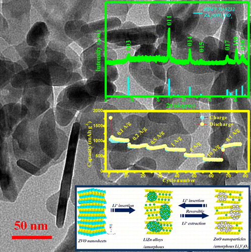 Ultrathin Zn2(OH)3VO3 Nanosheets: First Synthesis, Excellent Lithium-Storage Properties, and ...
