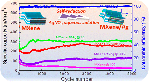 高速率超长寿命锂存储的MXene / Ag复合材料的合成,ACS Applied Materials & Interfaces - X-MOL