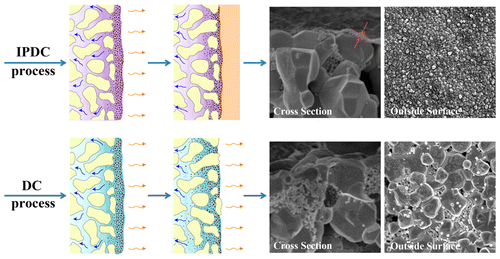 A Novel Seeding Method of Interfacial Polymerization-Assisted Dip ...