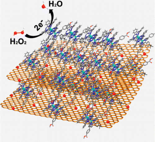 具有优异性能的（Pc）Eu（Pc）Eu [ 反式 -T（COOCH 3 ） 2 PP] / GO杂化膜基非酶H 2 O 2 电化学传感器 ...