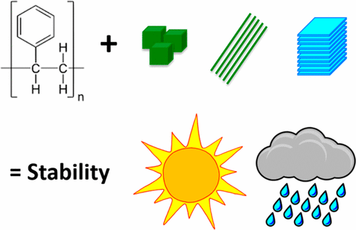 Encapsulation of Perovskite Nanocrystals into Macroscale Polymer ...