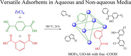 UiO-66-Type Metal–Organic Framework with Free Carboxylic Acid ...