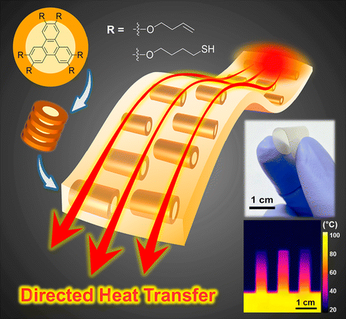 Heat Transfer Organic Materials: Robust Polymer Films with the ...