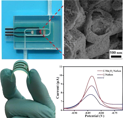 3D Printed Microfluidic Device with Microporous Mn2O3-Modified Screen ...