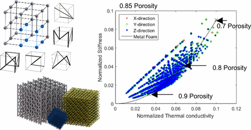 Systematic Generation, Analysis, and Characterization of 3D Micro ...