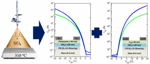 在空气中温下从溶液中沉积的SiO 2 栅极电介质的结构和电学特性,ACS Applied Materials & Interfaces - X-MOL