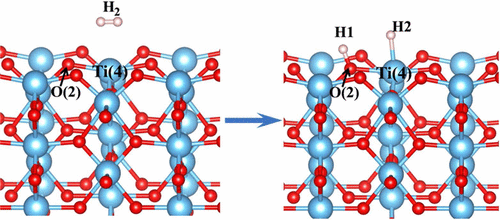 氢在TiO 2 表面上的吸附和传输的基本途径：在室温下有效传感的起源,ACS Applied Materials & Interfaces ...