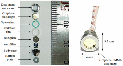 Realization of a High Sensitivity Microphone for a Hearing Aid Using a ...