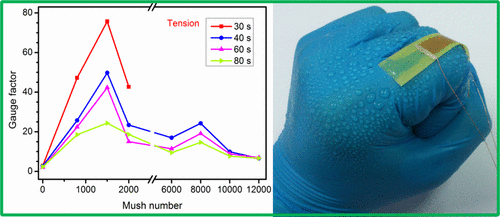 Flexible, Cuttable, and Self-Waterproof Bending Strain Sensors Using ...