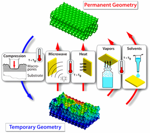 Reconfigurable Photonic Crystals Enabled by Multistimuli-Responsive ...